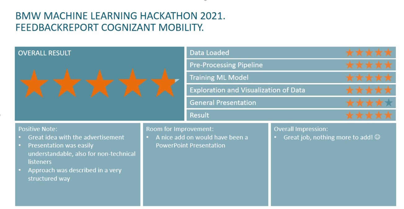 Machine Learning: Cognizant Mobility gewinnt Hackathon