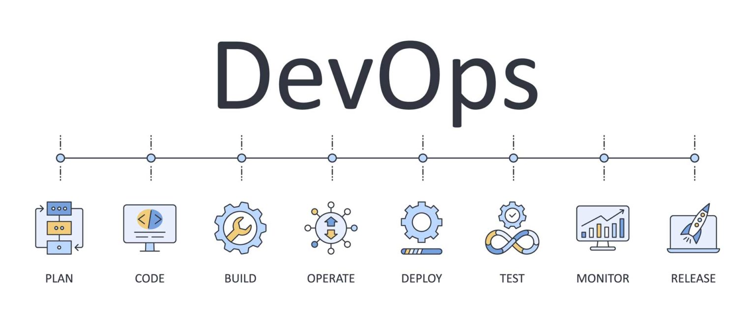 DevOps Meets Practice - Successfully Implementing Large Projects