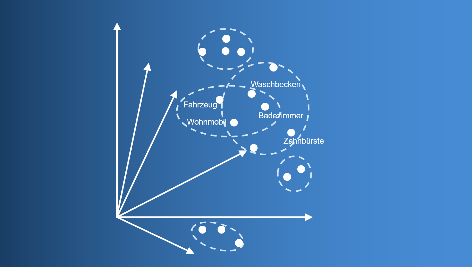 KI und LLMs erklärt: Hilfe für alle, die mitreden möchten!