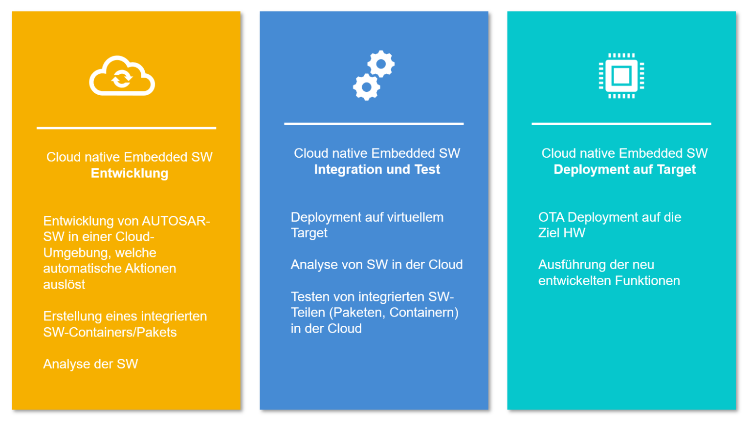 Virtual Embedded Pipeline: Craftsmanship of the future