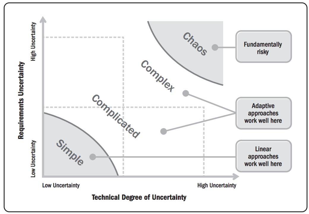 Scrum doesn't work - a retrospective with a twist